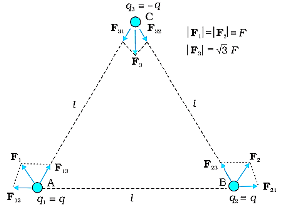 Electric Charges and Fields ~ ProTopper