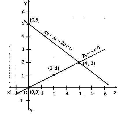 Akhila went to a fair in … | Homework Help | myCBSEguide